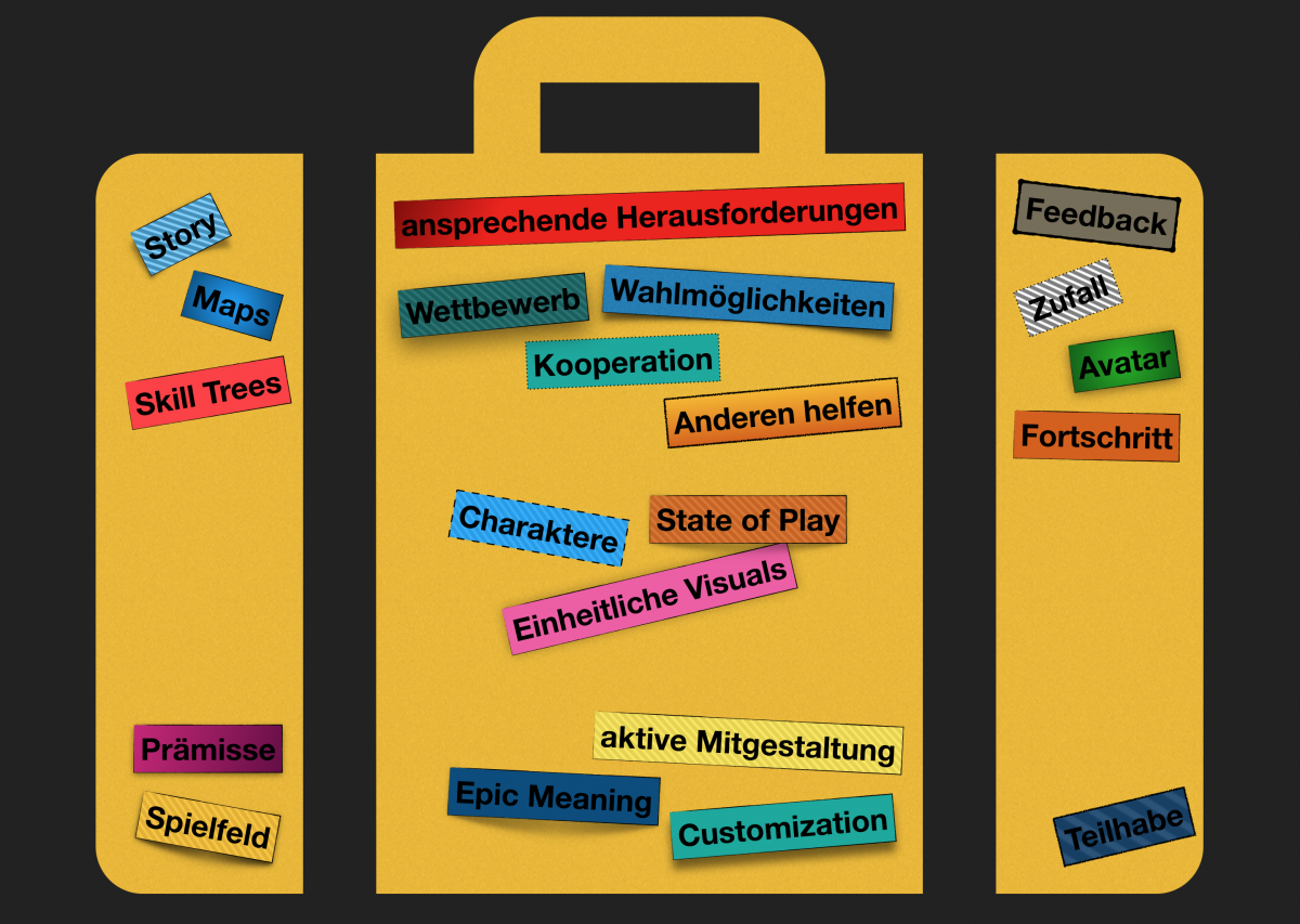 Einblick in den Gamification-Methodenkoffer: Spielelemente, Super-Combos & Hidden Content ...